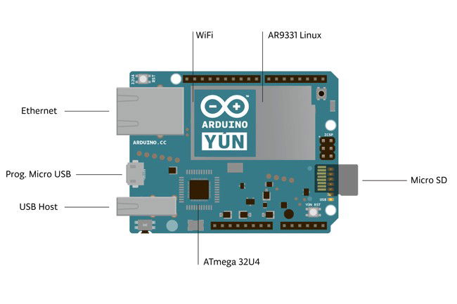 Arduino Yún Wlan Ethernet Botland Robotikgeschäft