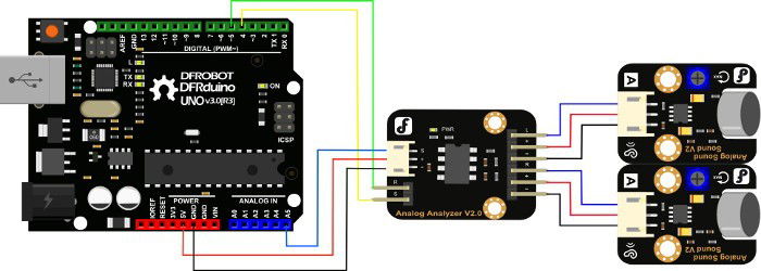 DFRobot Gravity - Equalizer - Klanganalysator Botland - Robotikgeschäft